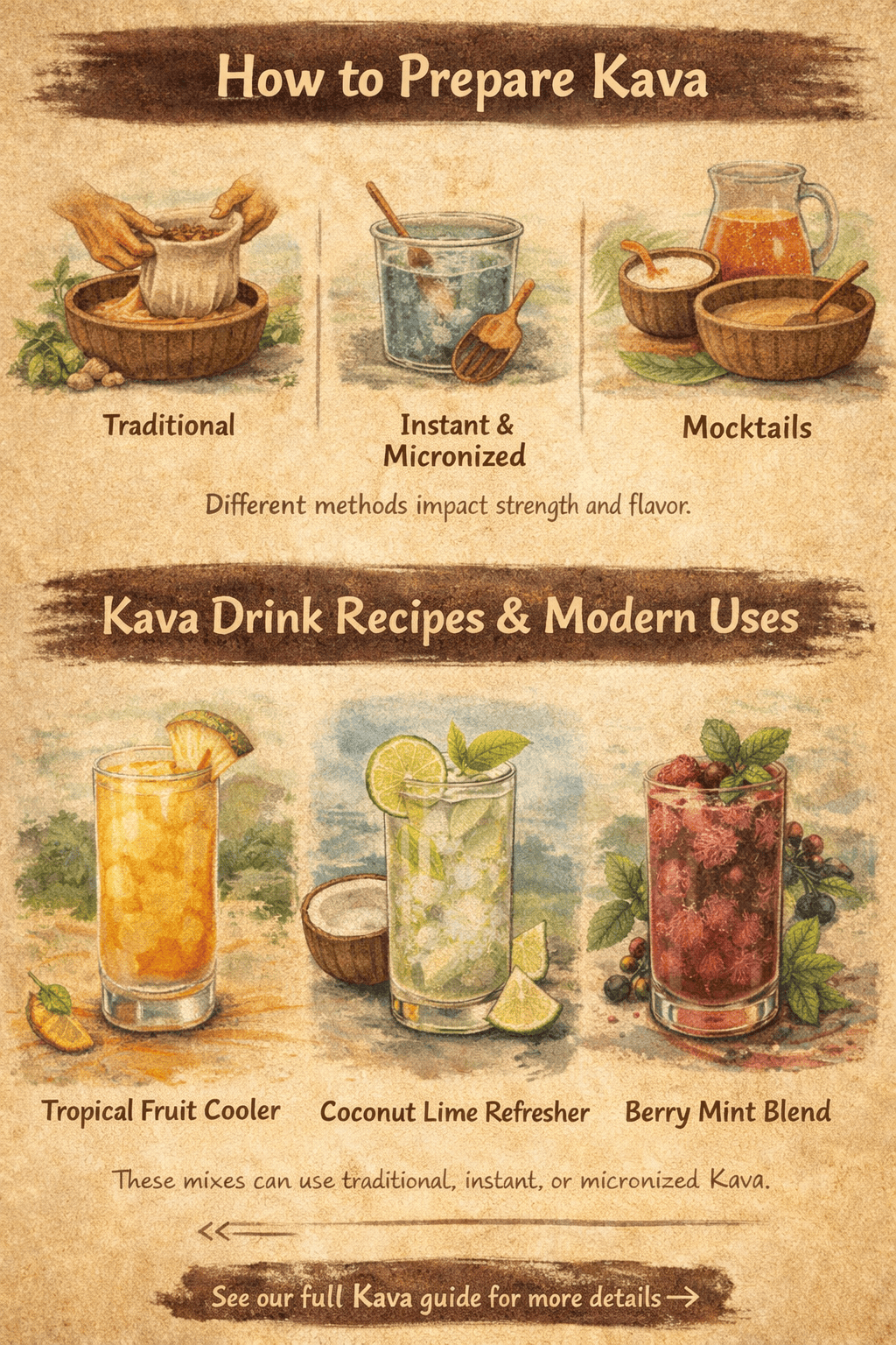 What Is Kava A Complete Beginner S Guide By Mitraman Mitraman Botanicals